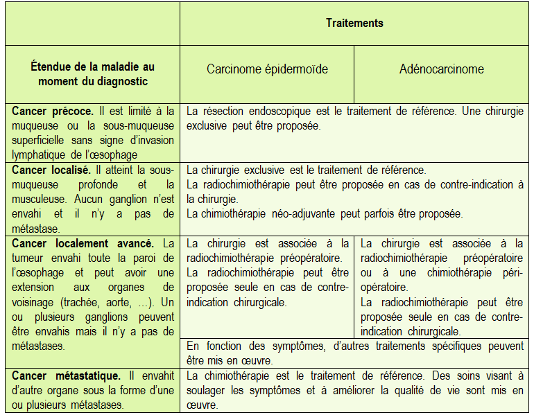 Le traitement du cancer de l’œsophage : une question d’expertise et de collaboration ...